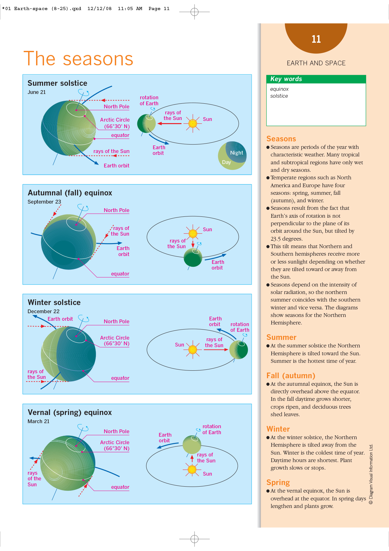 An Illustrated Guide to Science - EARTH SCIENCE ( sách màu)