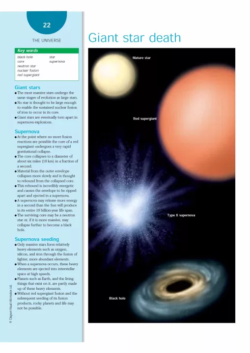 An Illustrated Guide to Science - SPACE & ASTRONOMY ( sách màu )