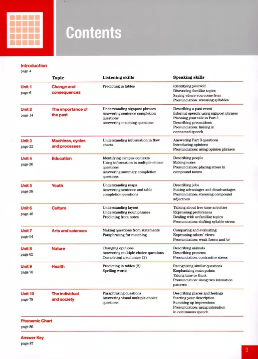 Improve Your Skill Listening and speaking for IELTS 4.5-6 0 (sach mau)