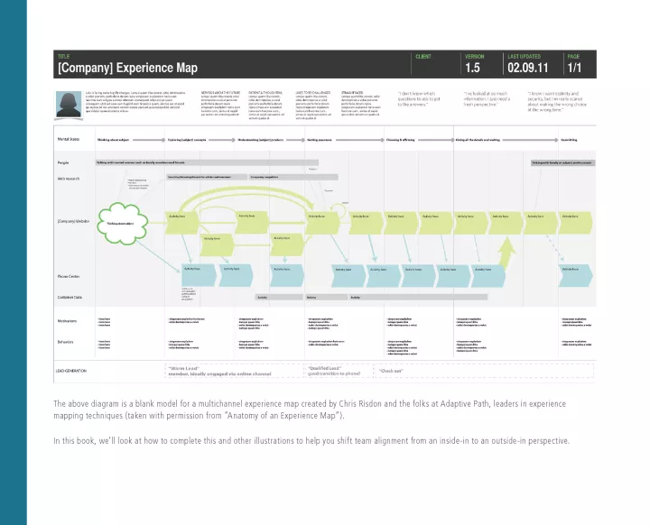 Mapping Experiences A Complete Guide To Customer Alignment Through Journeys Blueprints And