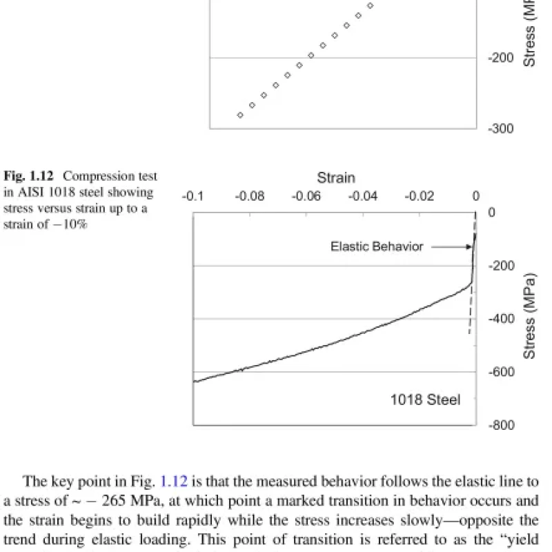 Sách Fundamentals of Strength Principles, Experiments, and Applications