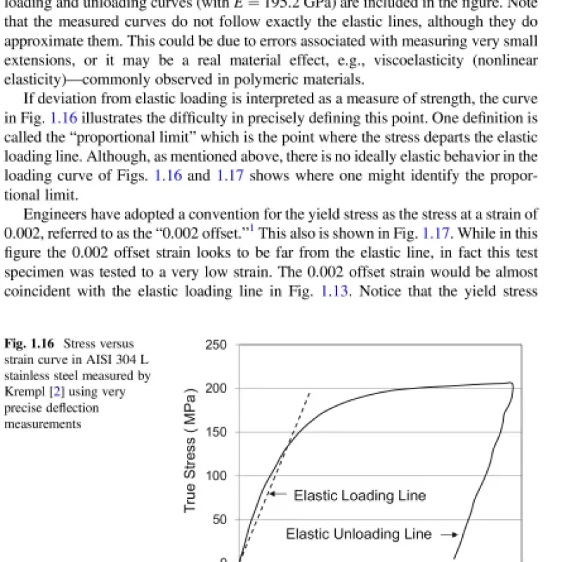 Sách Fundamentals of Strength Principles, Experiments, and Applications