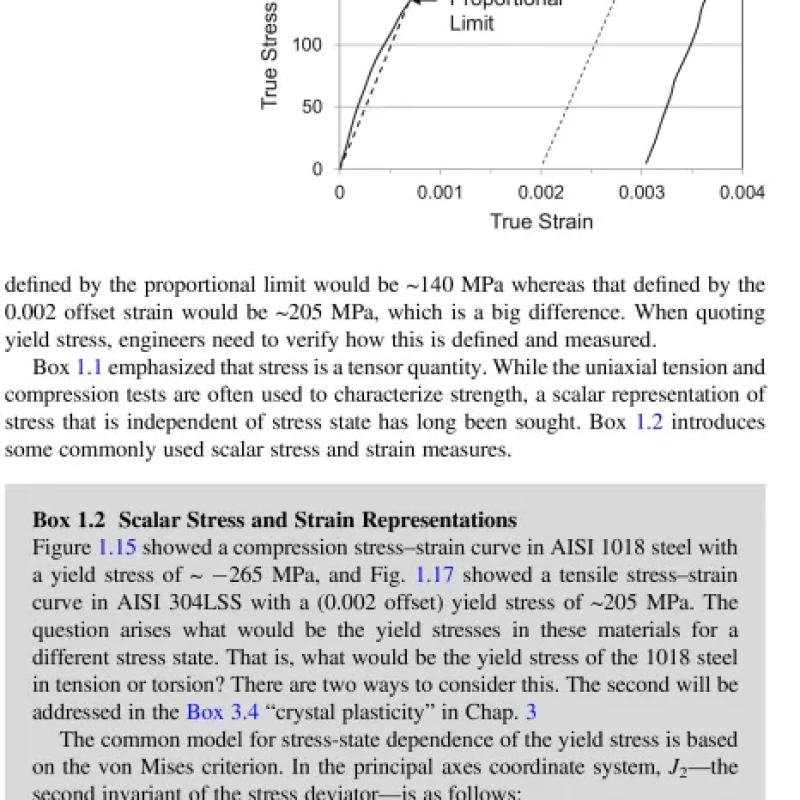 Sách Fundamentals of Strength Principles, Experiments, and Applications