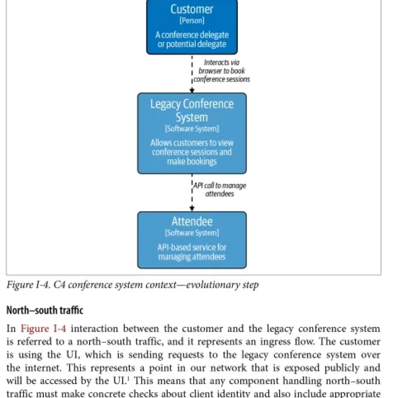 Sách Mastering API Architecture Design, Operate, and Evolve API-Based ...