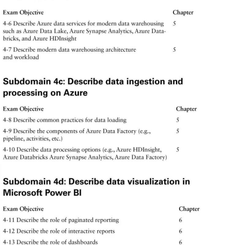 Sách Microsoft Certified Azure Data Fundamentals Study Guide Exam DP-900