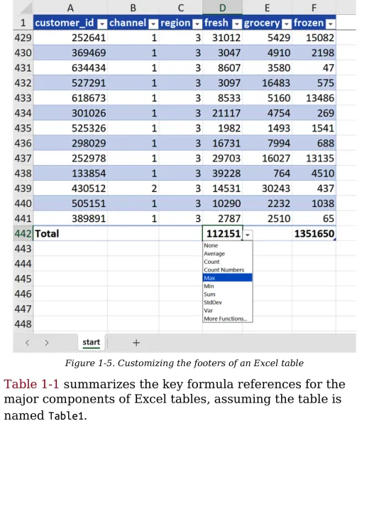 Sách Modern Data Analytics In Excel Using Power Query Power Pivot And